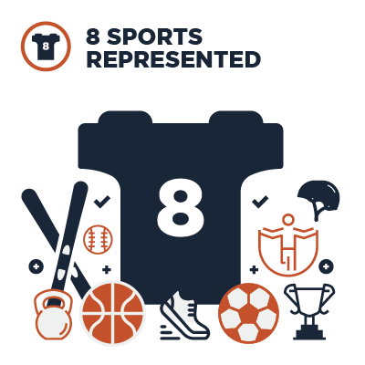 SafeSport Athlete Advisory Team | U.S. Center for SafeSport